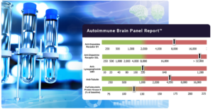 The science behind the Autoimmune Brain Panel