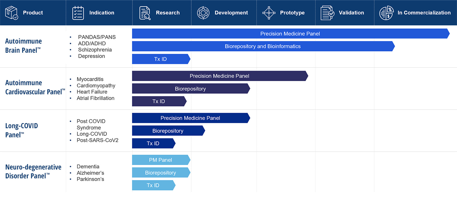 The Autoimmune Brain Panel Science for Healthcare Providers